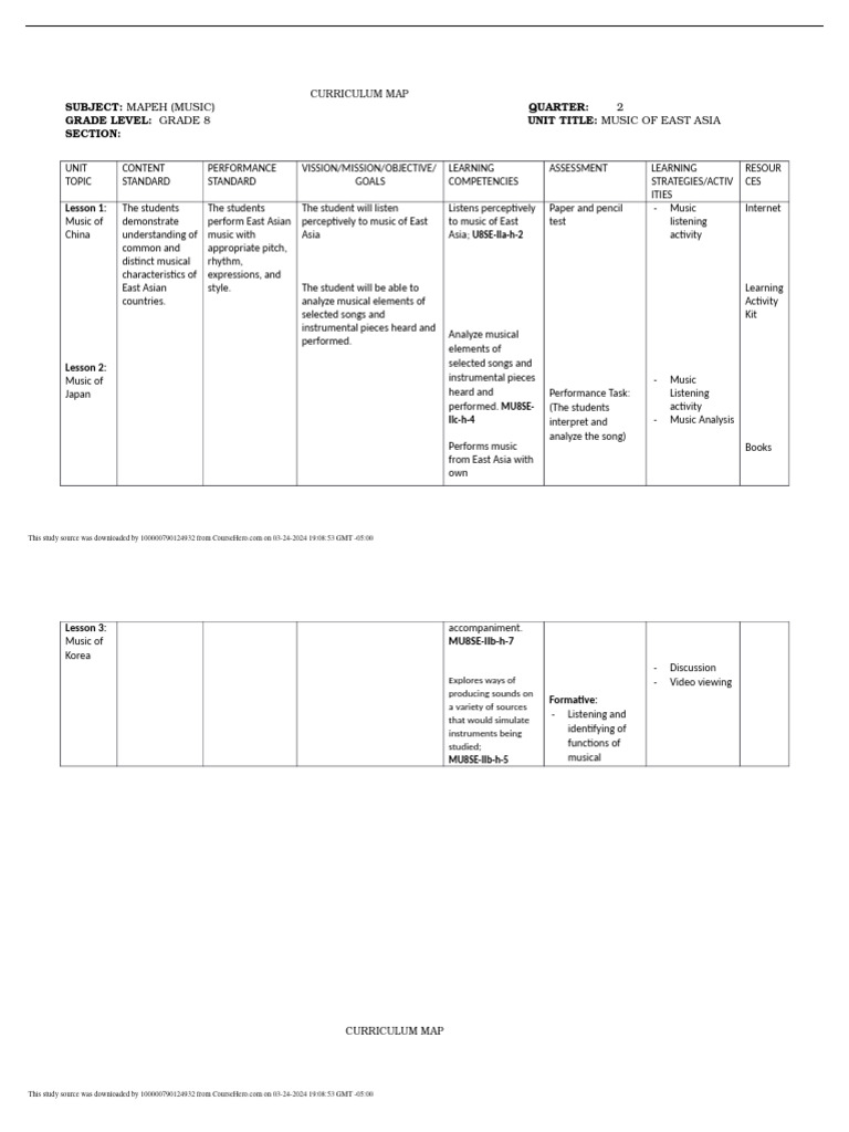 CURRICULUM MAP MAPEH 8 Quarter2 | PDF | Curriculum | Physical Fitness