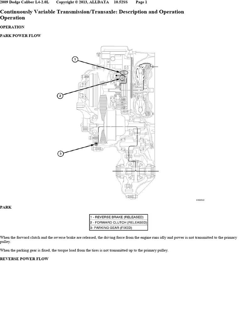 Continuously Variable Transmission/Transaxle: Description and Operation Operation | PDF | Clutch ...