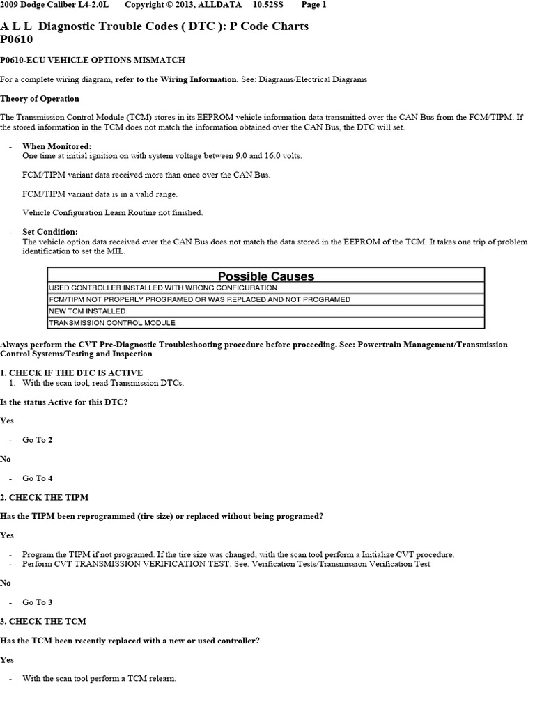 p0610 - ECU VEHICLE OPCIONS MISMATCH | PDF | Electricity | Manufactured ...