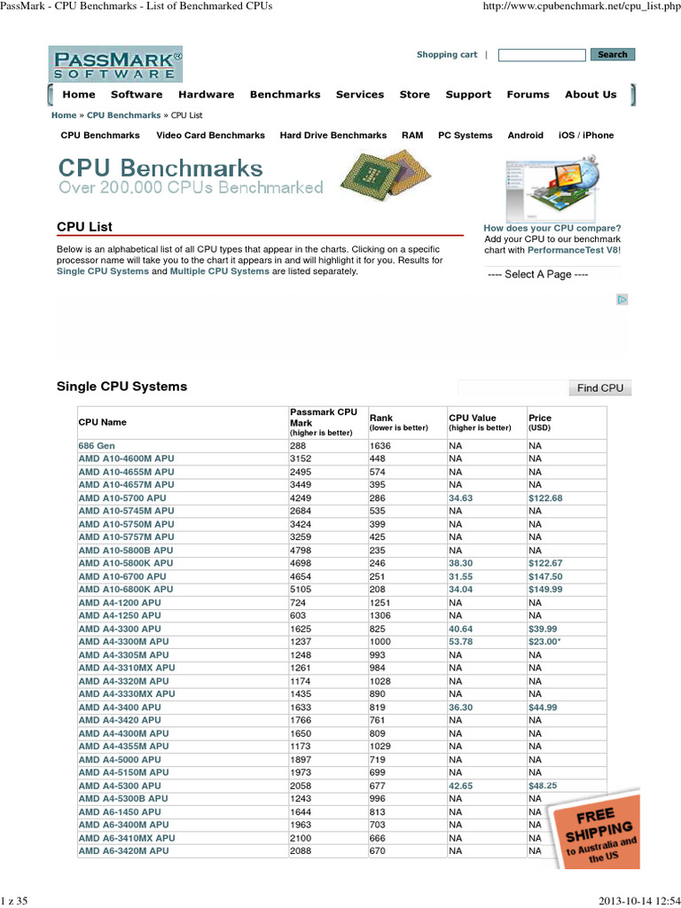 Passmark CPU Benchmarks | PDF | Central Processing Unit | Computer Hardware
