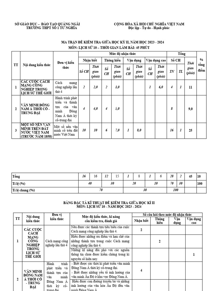 Ma Tran Su 10 - GK2 | PDF
