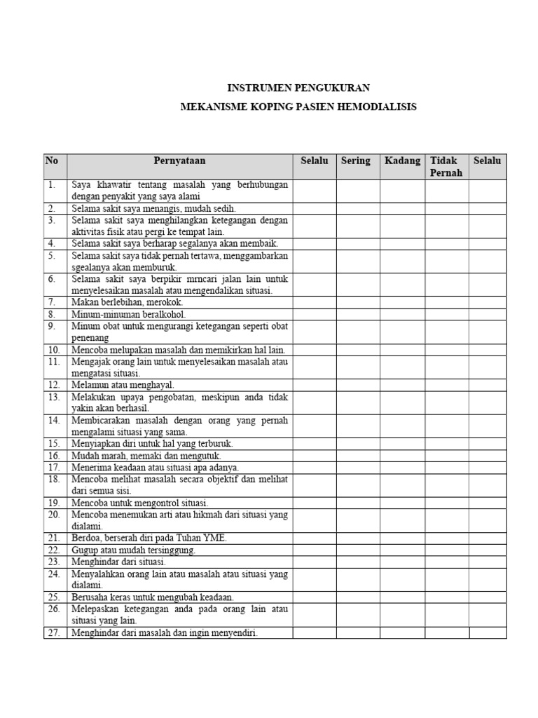 Instrument Pengukuran Coping Pasien HD - Jellowic Coping Scale | PDF