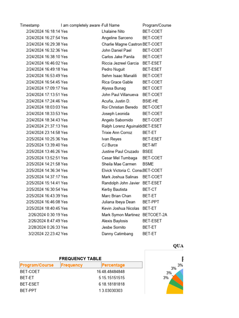 Daily Time Allocation and School Attendance Patterns - A Student ...