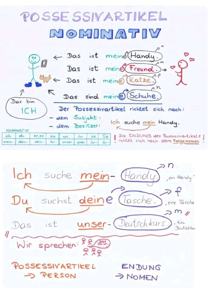 German Level A1 Pdf