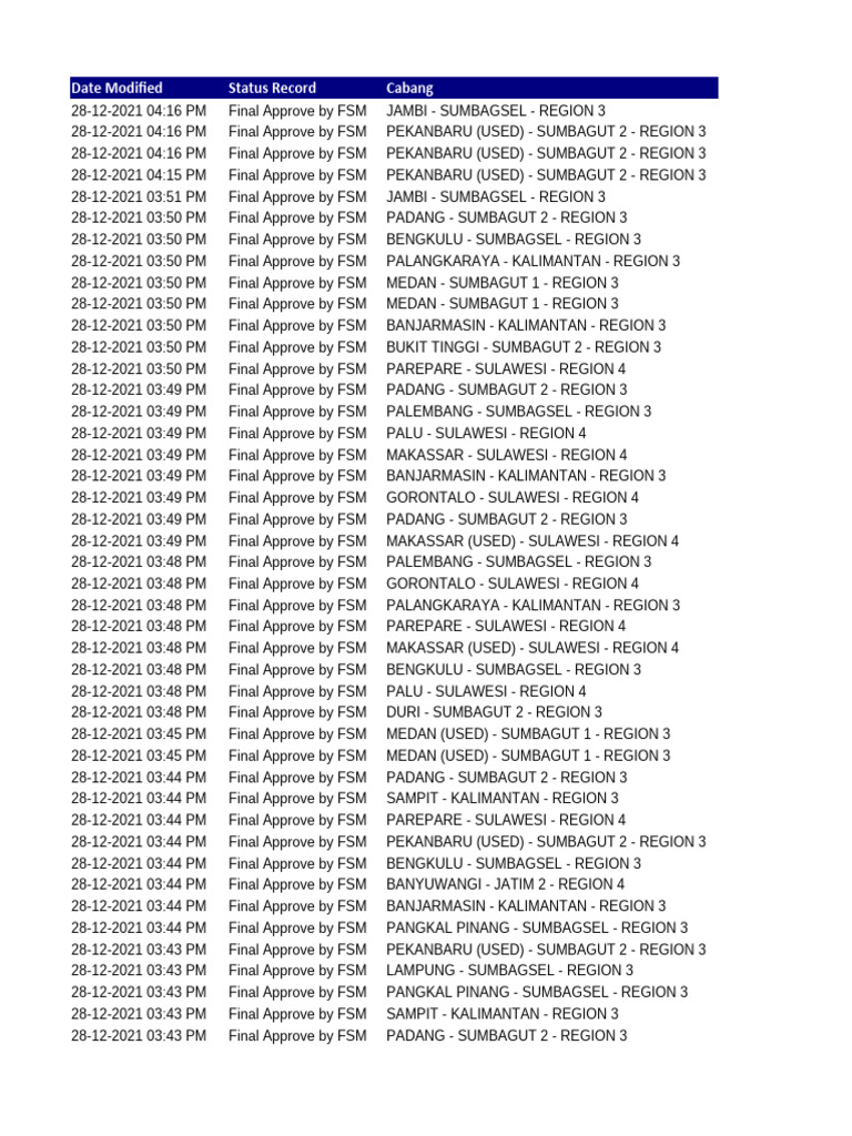 Export 33 | PDF | Indonesia | Banks