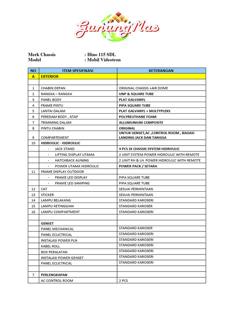 Spesifikasi Videotron | PDF
