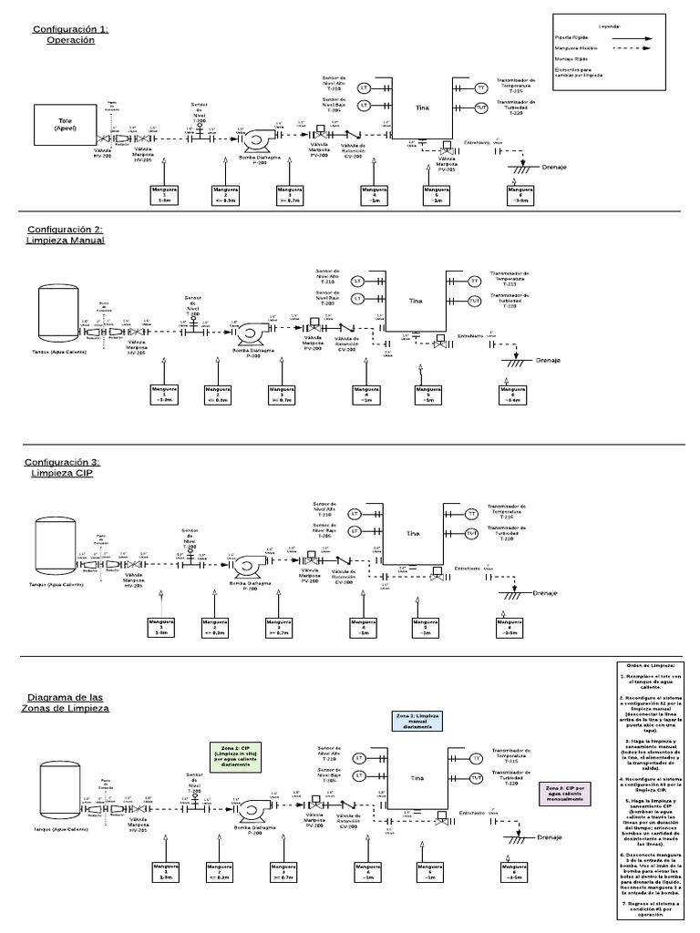 2.1. Pid V4 (Esp) | PDF