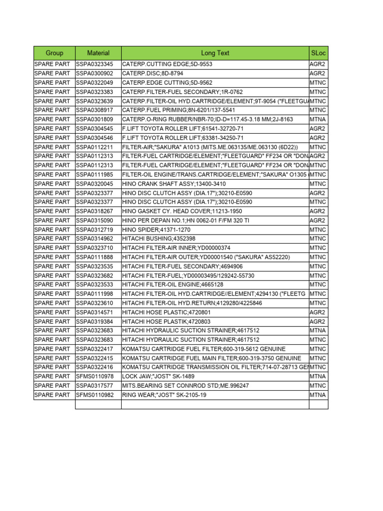 Aging Spare Part SKT Review | Download Free PDF | Mechanical Engineering