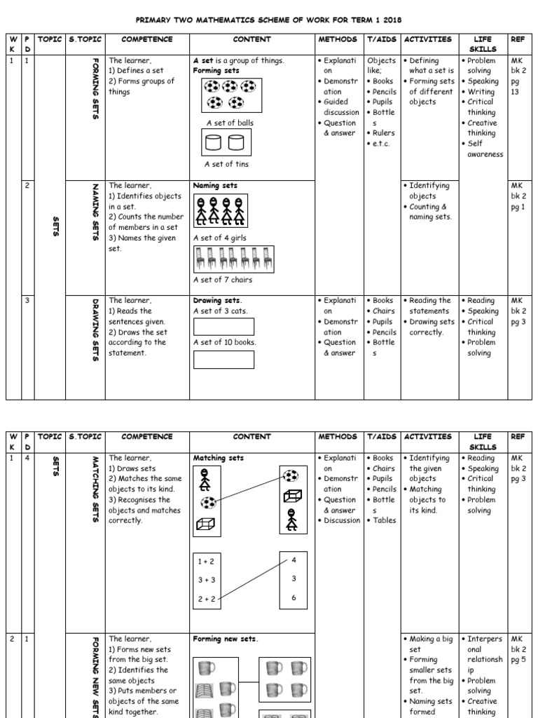 Primary 2 Math Curriculum | PDF | Mathematics | Learning