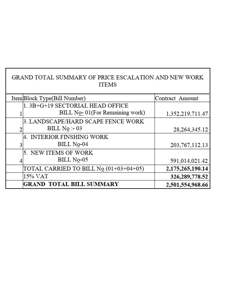 TPMO New Price (Price Escalation) | PDF | Concrete | Pipe (Fluid ...