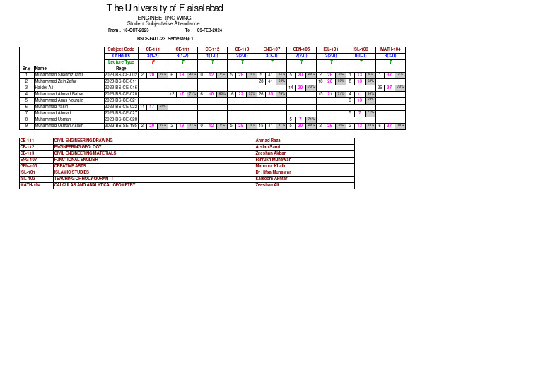 Attendance Report for BSCE-Fall 2023 | PDF | Abrahamic Religions