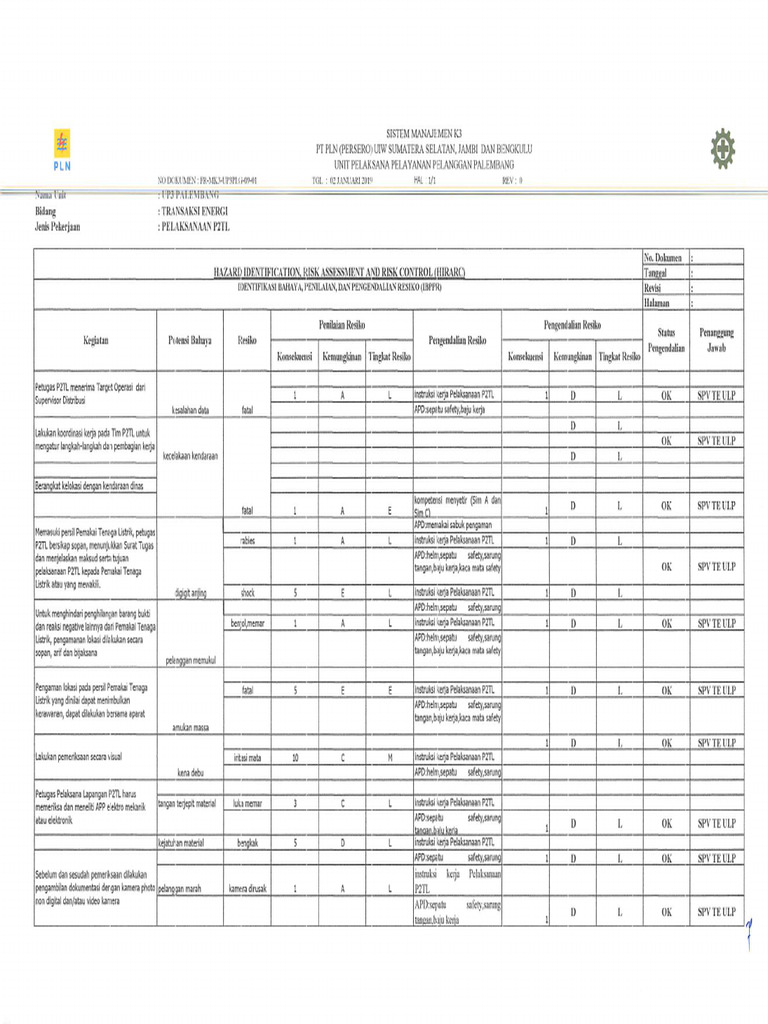 Hirarc Pelaksanaan P2TL | PDF