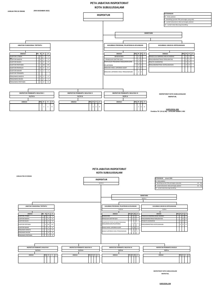 Peta Jabatan Baru 2024 | PDF