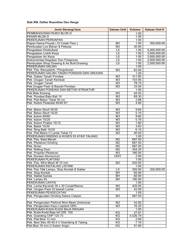 RAB Pembangunan Ruko Blok D | PDF