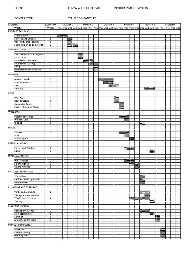 Works Programme KWS | PDF