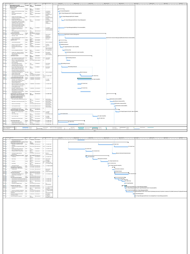 Works Programme | PDF | Civil Engineering | Building Engineering