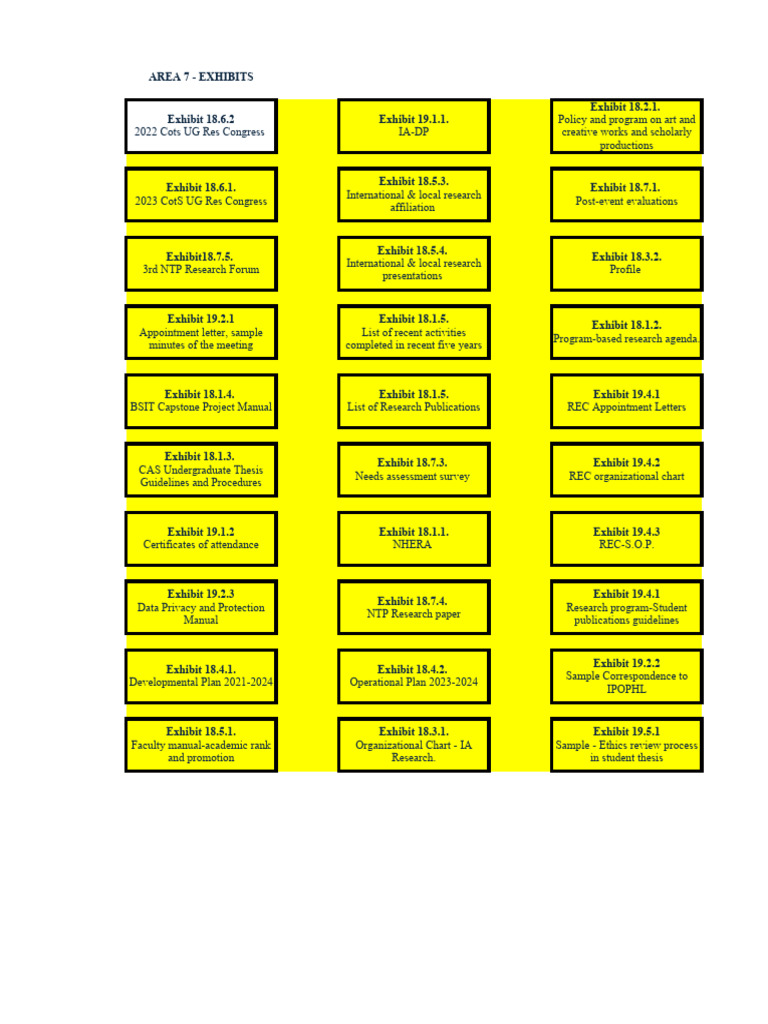 Labels Tab of PAASCU Report | PDF | Curriculum