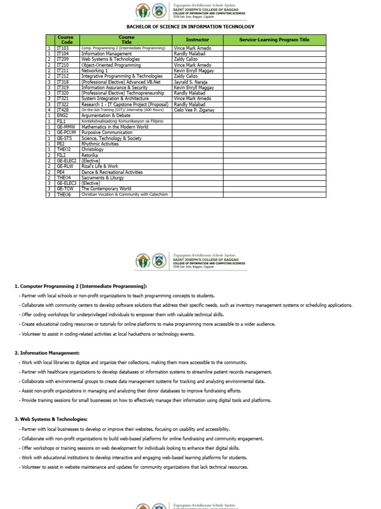 SLP List Per Course | PDF