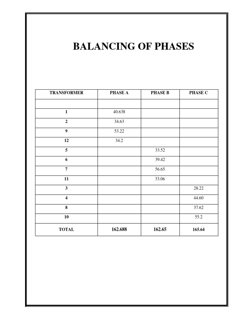 Voltage Drop and Balancing of Loads | PDF | Electronics | Power Electronics
