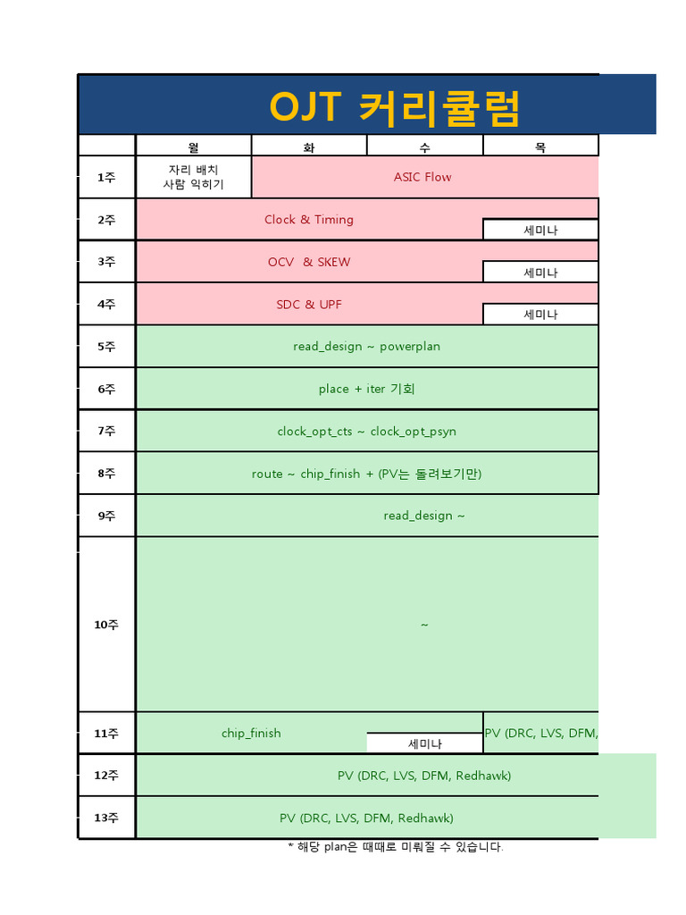 OJT 커리큘럼 - 123 | PDF