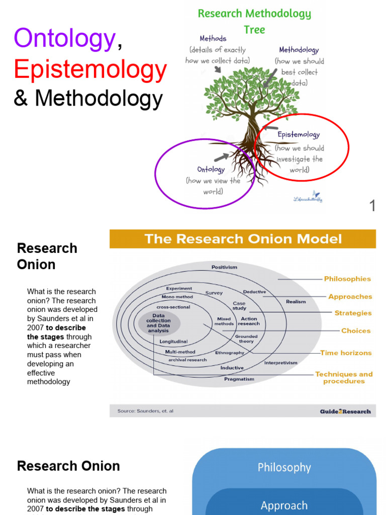 T01B Ontology, Epistemology and Methodology 2022 | PDF | Qualitative ...