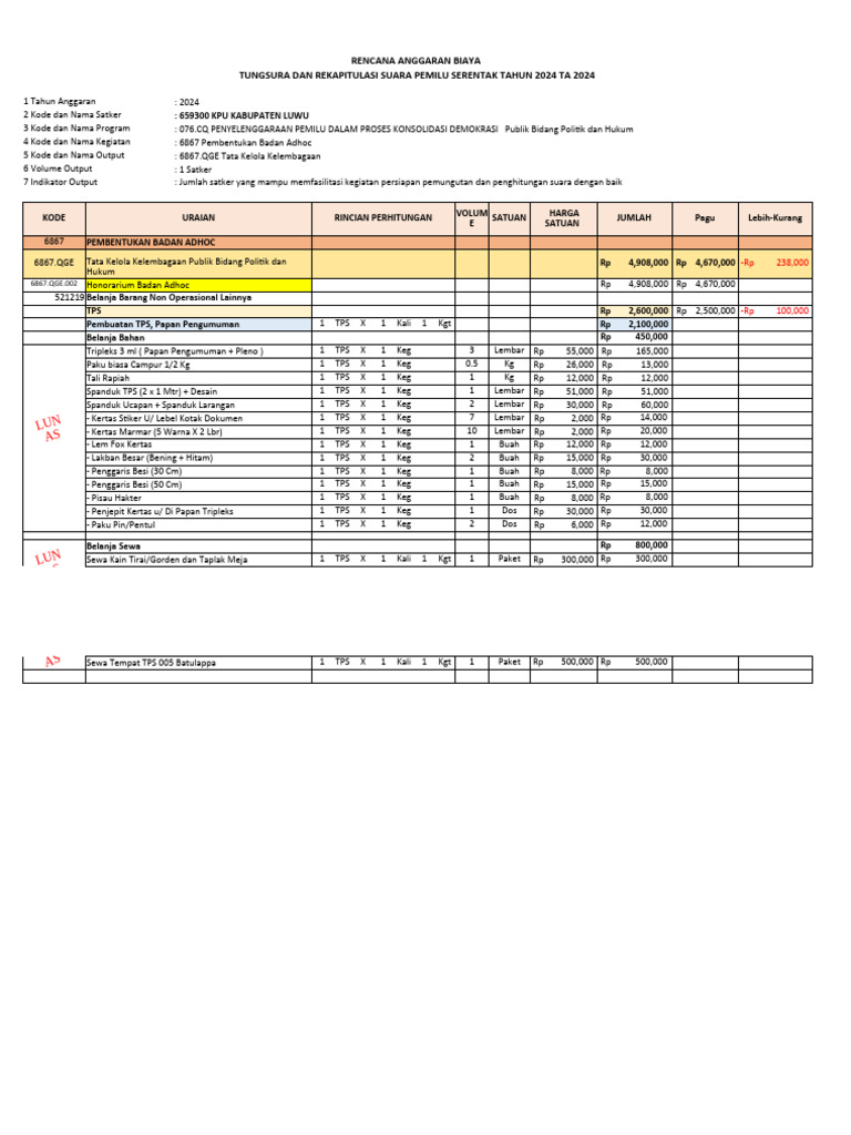 Rab Operasional Tps 005 Batulappa | PDF