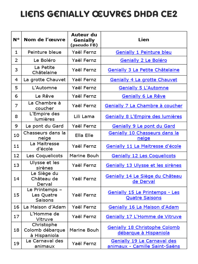 Liens Genially Complet 1 À 25 - DHDA CE2 | PDF