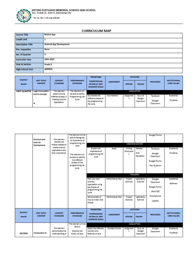 MOB - MOBILE APPLICATION AEMSHS-Curriculum Map | PDF | Java ...