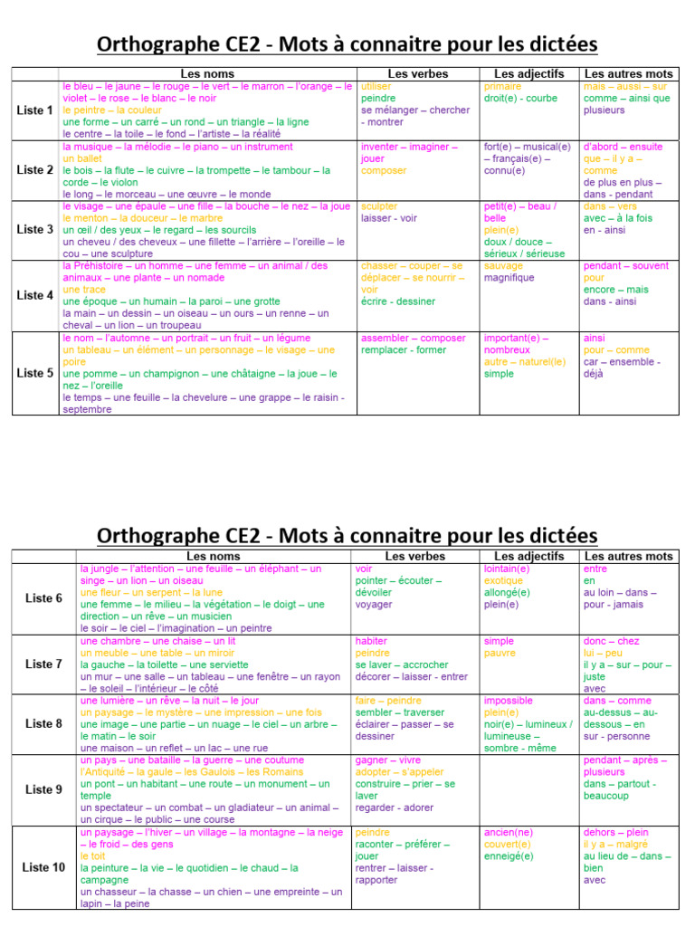 Mots de dictée pour CE2 | PDF | Arc en ciel