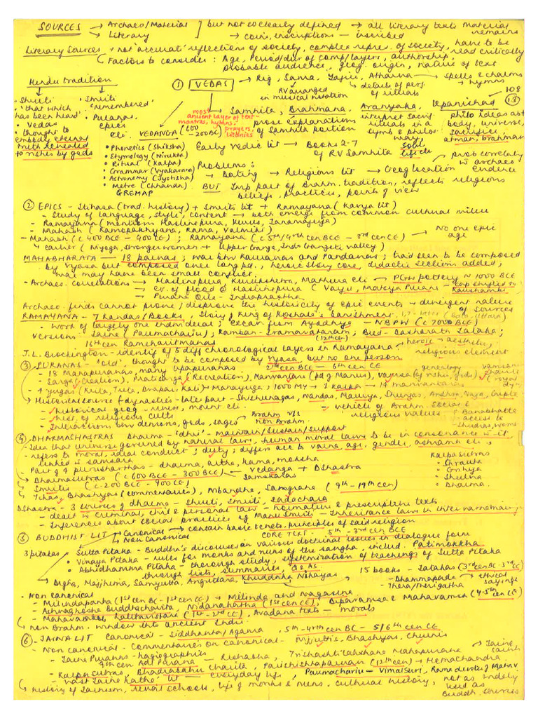 Shruti Sharma Ancient India Notes Pdf