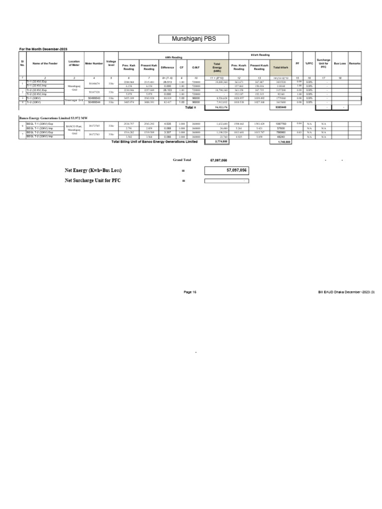 Munshiganj PBS | PDF | Electric Power | Power (Physics)