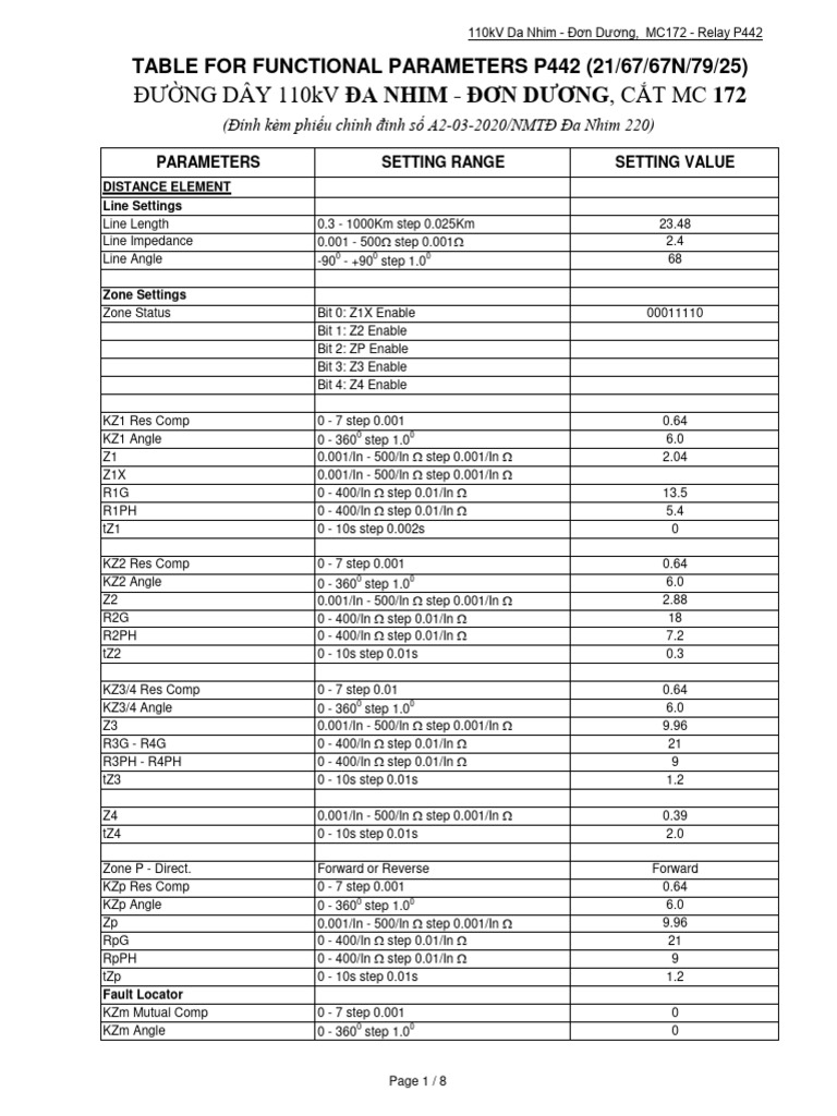 21-P442-DaNhim-DonDuong, MC172 | PDF | Electronics | Electricity