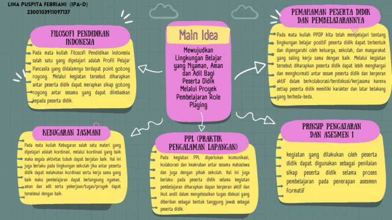 UAS - Koneksi Antar Materi T7-8 Design Thinking - Lina PUspita Febriani ...