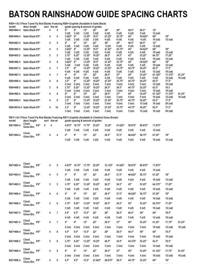 Batson Rainshadow Guide Spacing Charts | PDF