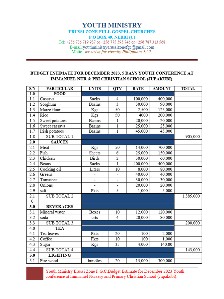 Buget Esimate | PDF | Foods | Cuisine