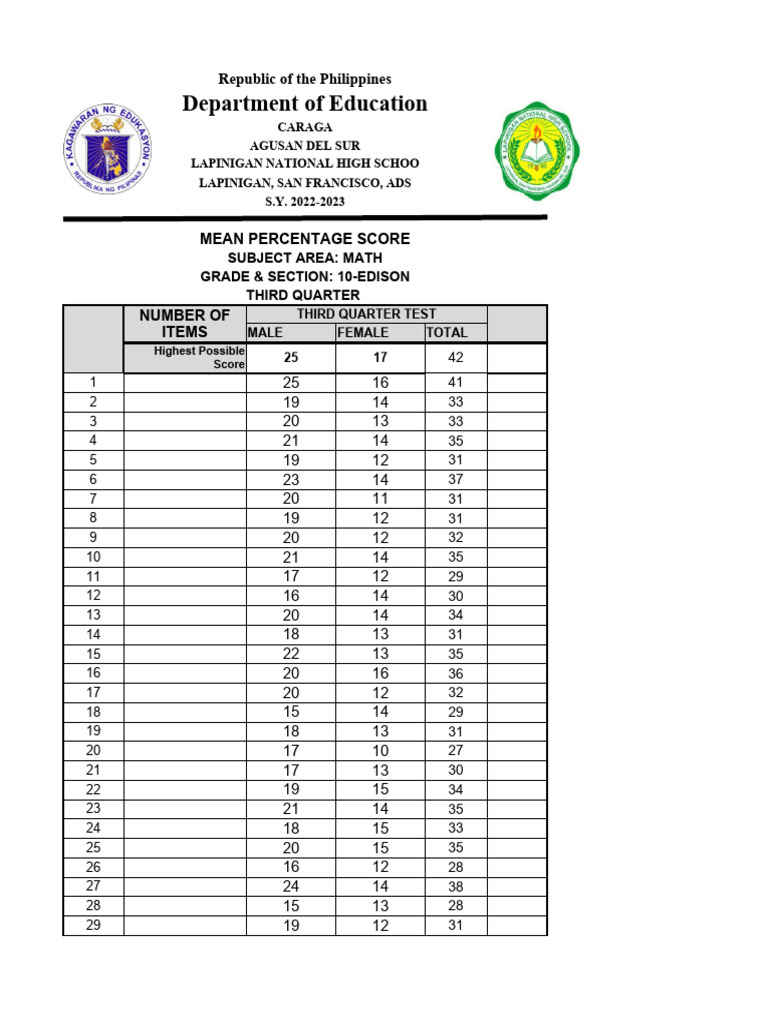 22-23 3rd Grading Mps | PDF