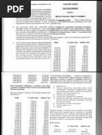 BIR Organizational Chart | PDF