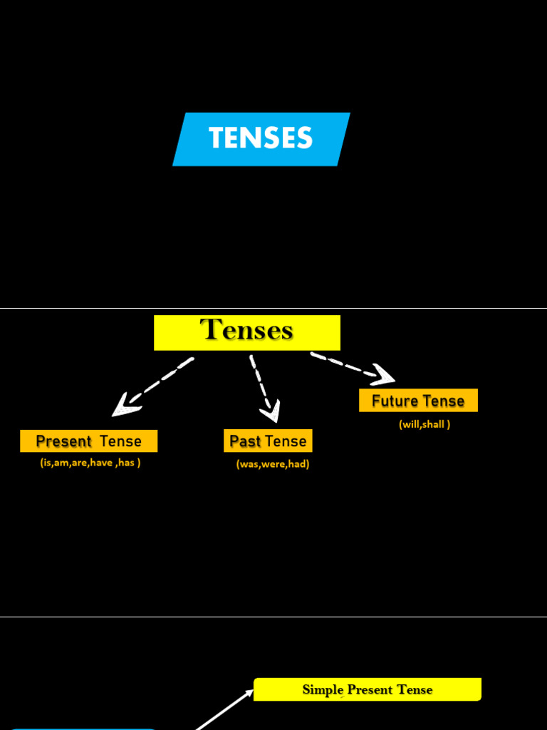 Overview of English Tenses and Usage | PDF | Question | Grammatical Tense