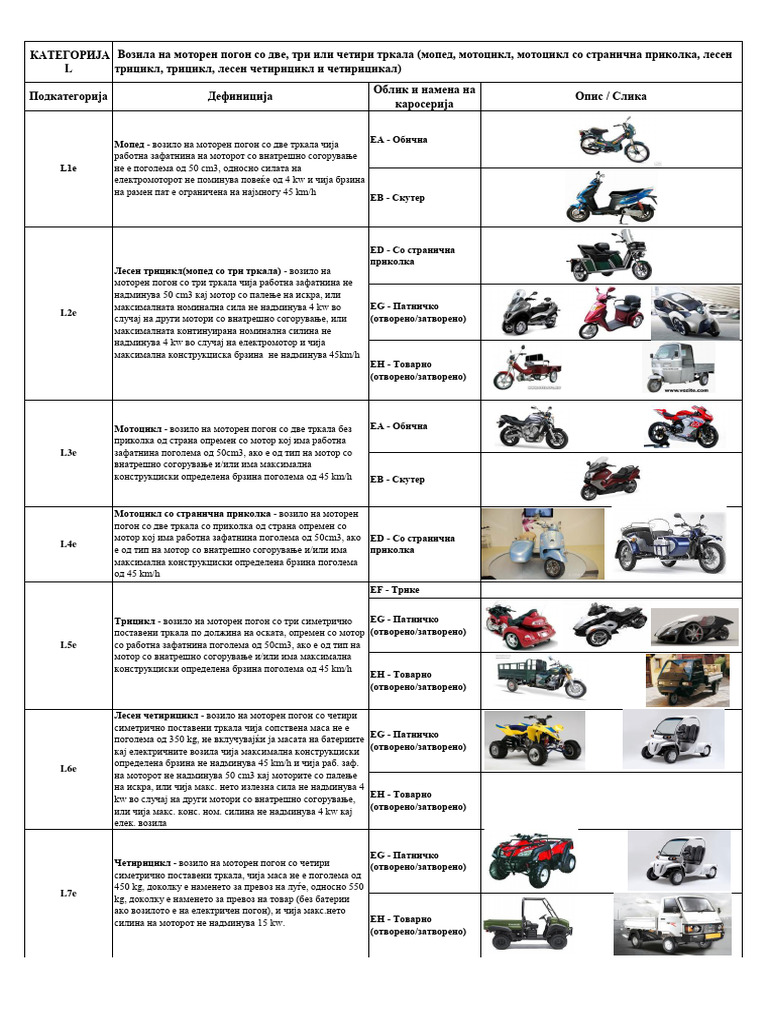 Kategorizacija Na Vozila | PDF