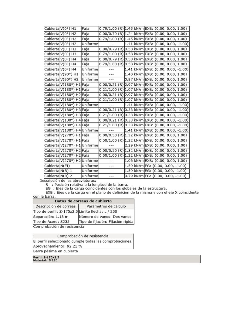 Datos de Correas de Cubierta: Perfil: Z-175x2.5 Material: S 235 | PDF