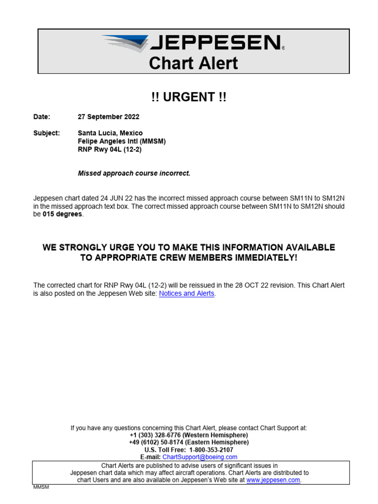 MMSM Chart Alert 27 SEP 2022 | PDF