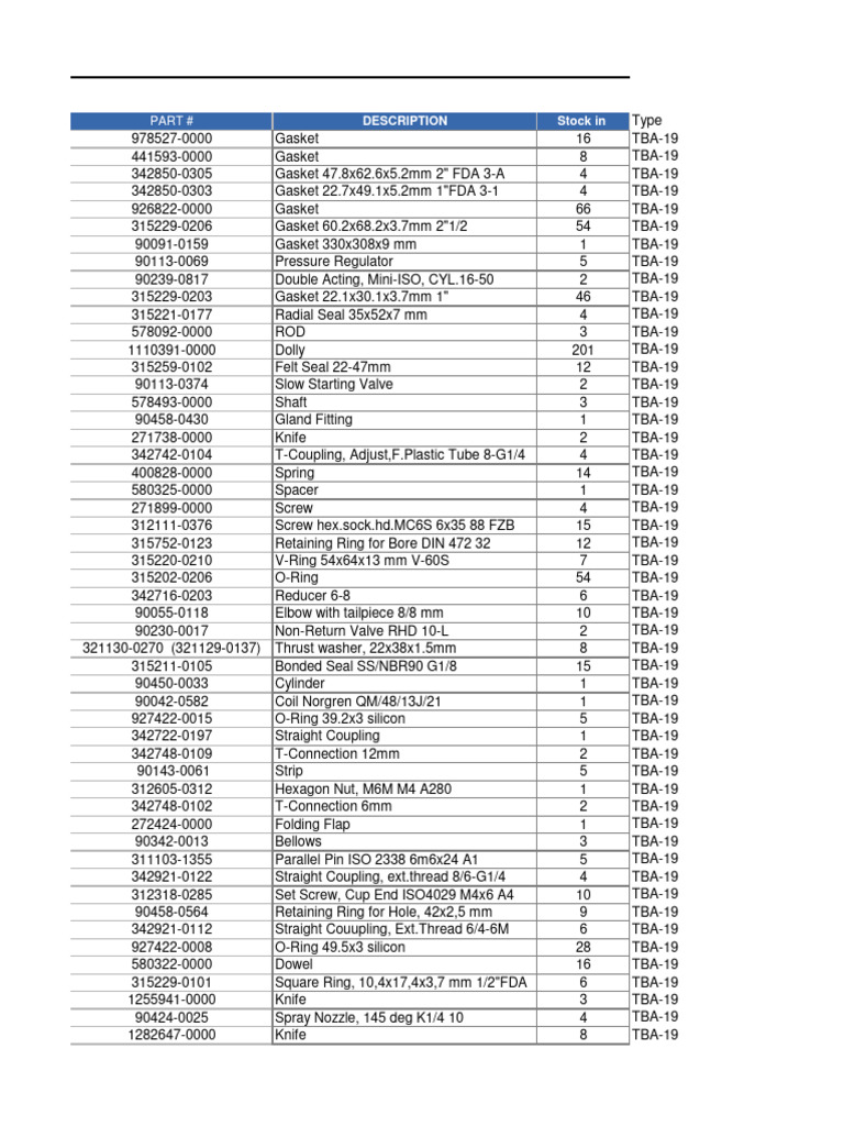 Spare Parts Inventory List | PDF | Valve | Screw