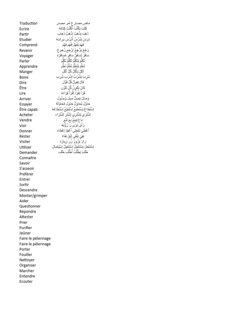 25 Verbes Arabes | PDF