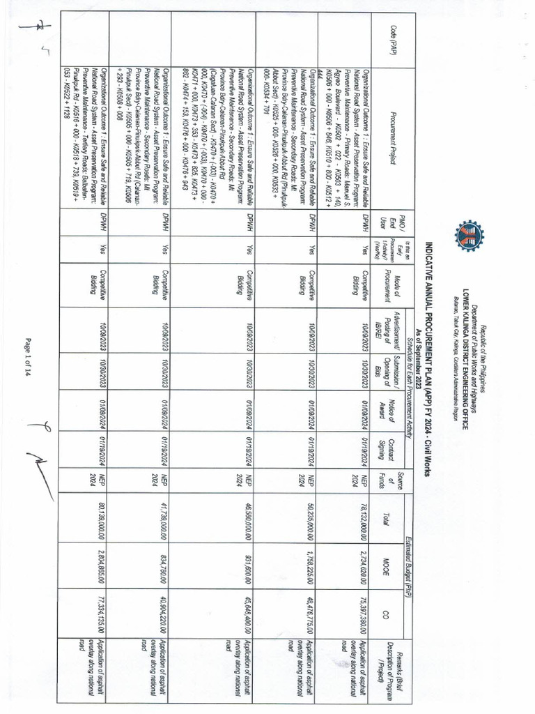 Indicative Annual Procurement Plan App Fy 2024 | PDF
