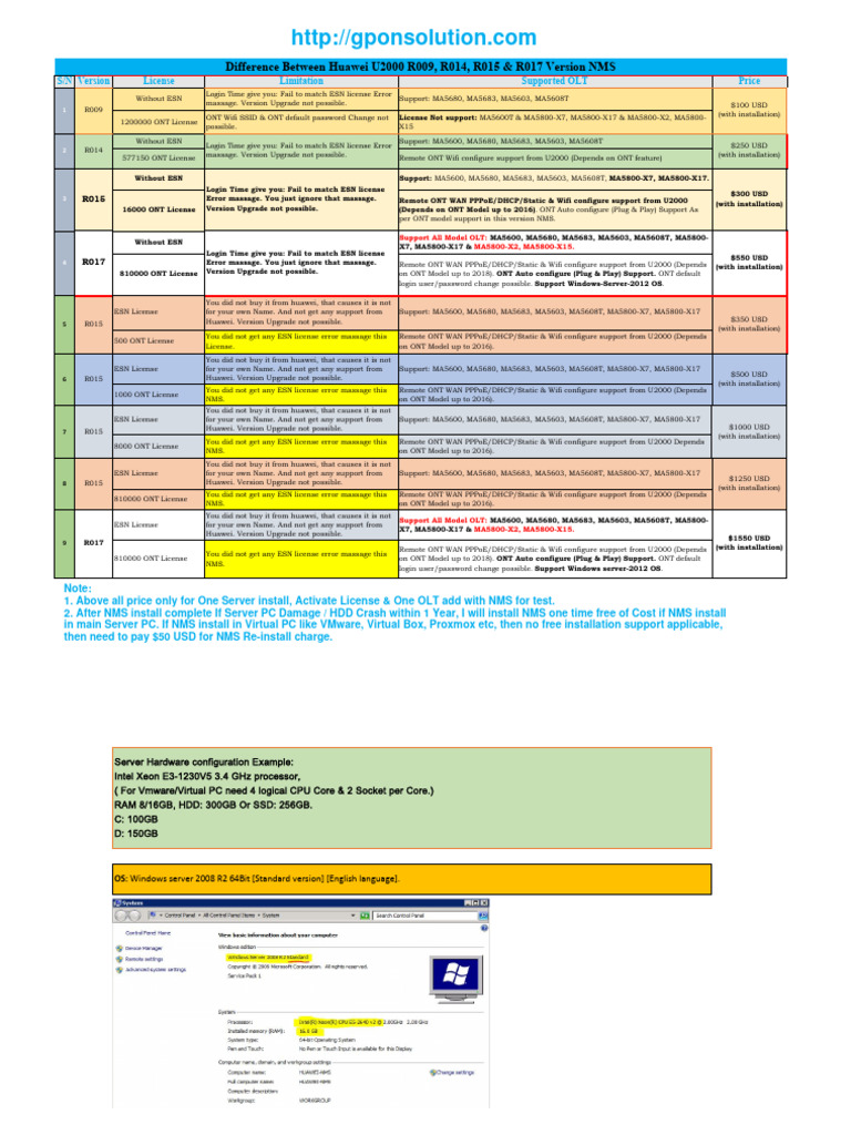 U2000 R009 R014 R015 R017 Version NMS | PDF | Computing | Computer Architecture