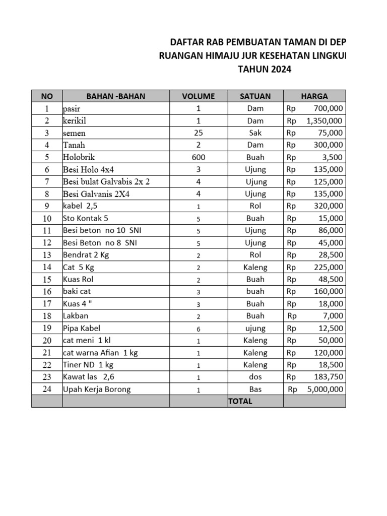 Rab Taman Kesling 2024 | PDF