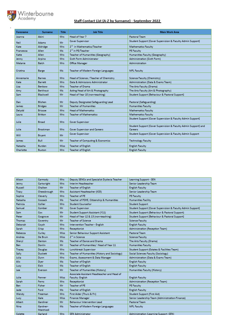 Staff List 2022 | PDF | Liberal Arts Education | Science