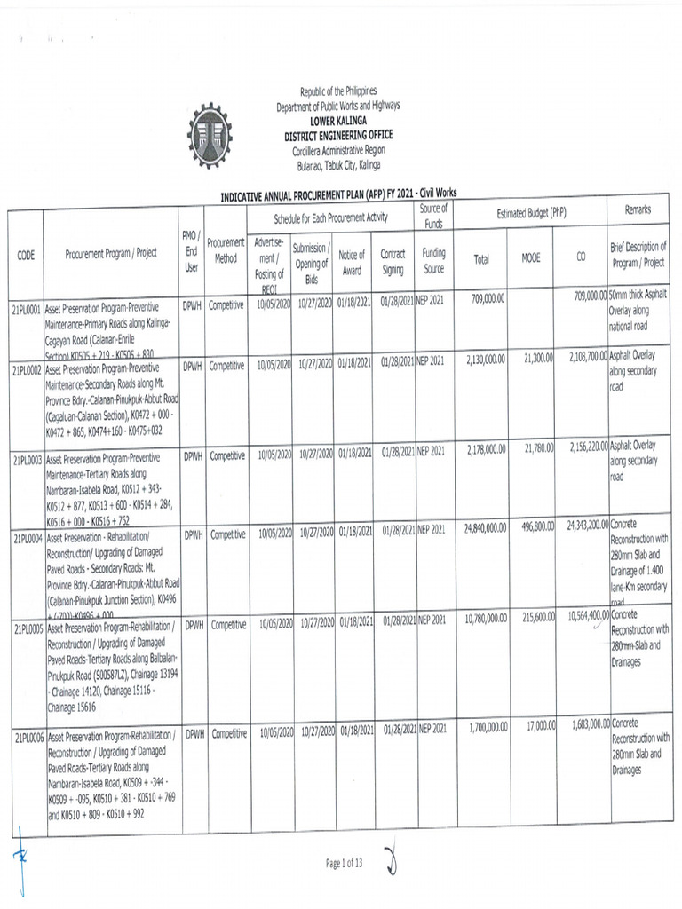 2021 IAPP - Civil Works, Goods and Consultancy | PDF