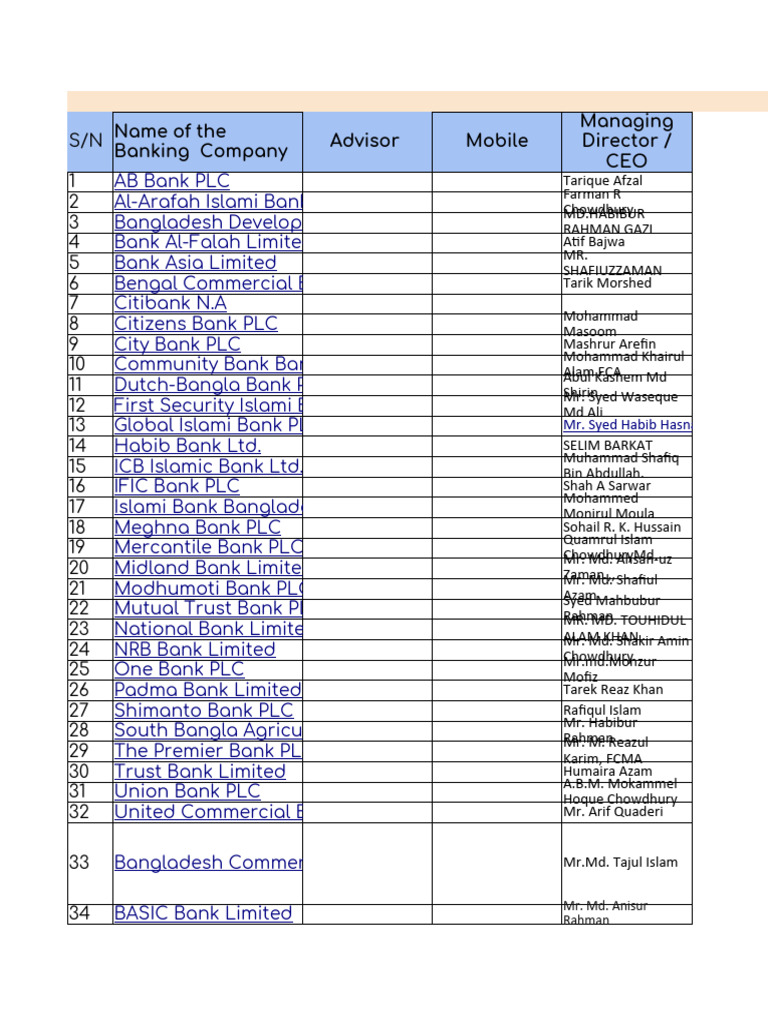 Bank Master Database | PDF | Bangladesh | Financial Services Companies