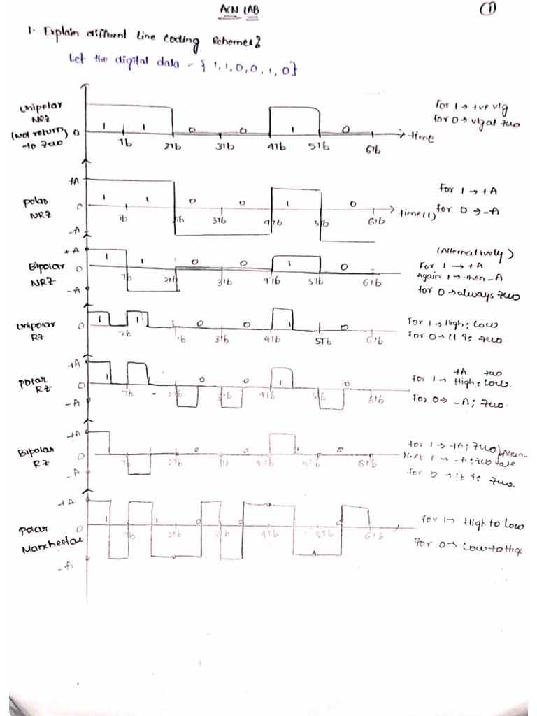 ACN Lab Theory-1 | PDF